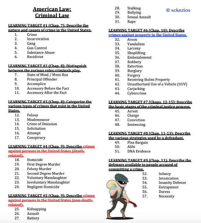 American Law: Criminal Law: UNIT OVERVIEW