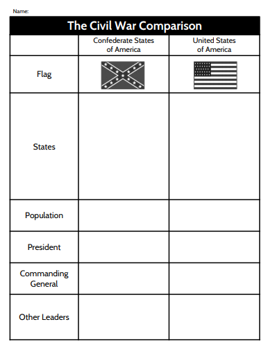 Civil War: North and South Comparison Graphic Organizer