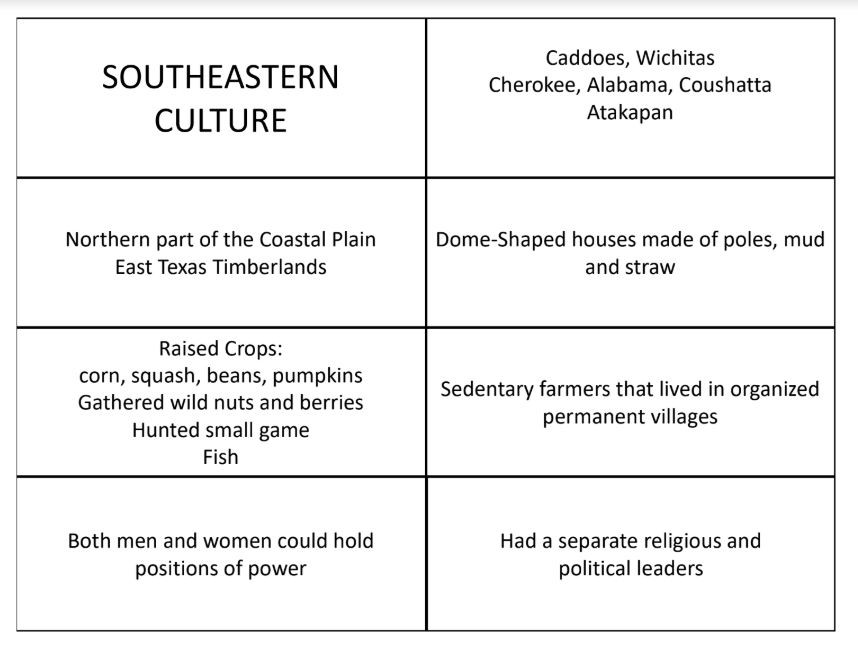 Texas History: Native Texans Card Sort - Amped Up Learning