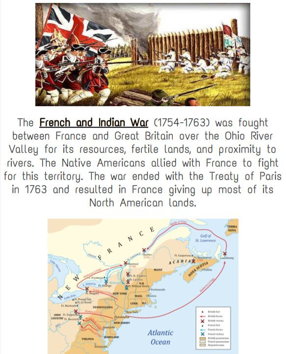 8th grade US History Classroom Timeline - Amped Up Learning