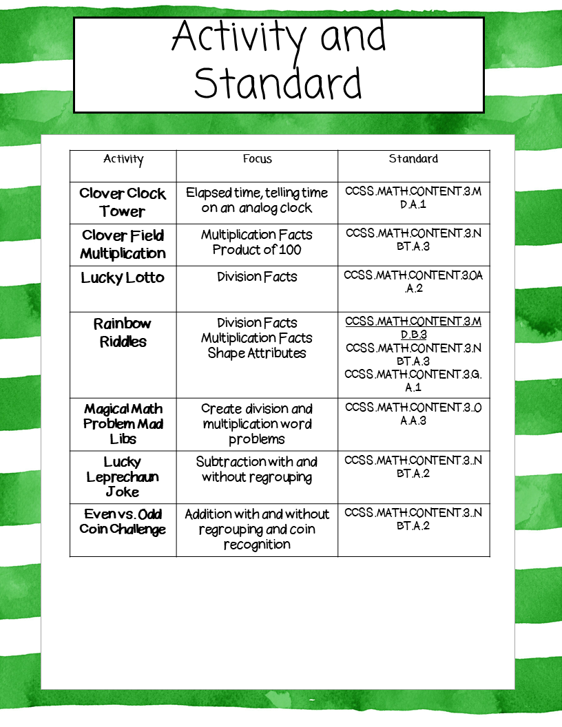 St. Patrick's Day Math Review with BONUS ELA Activities