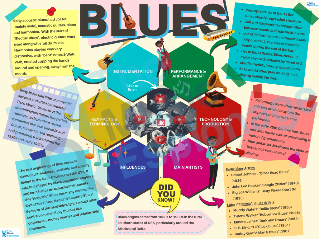 Blues - Quick Outline