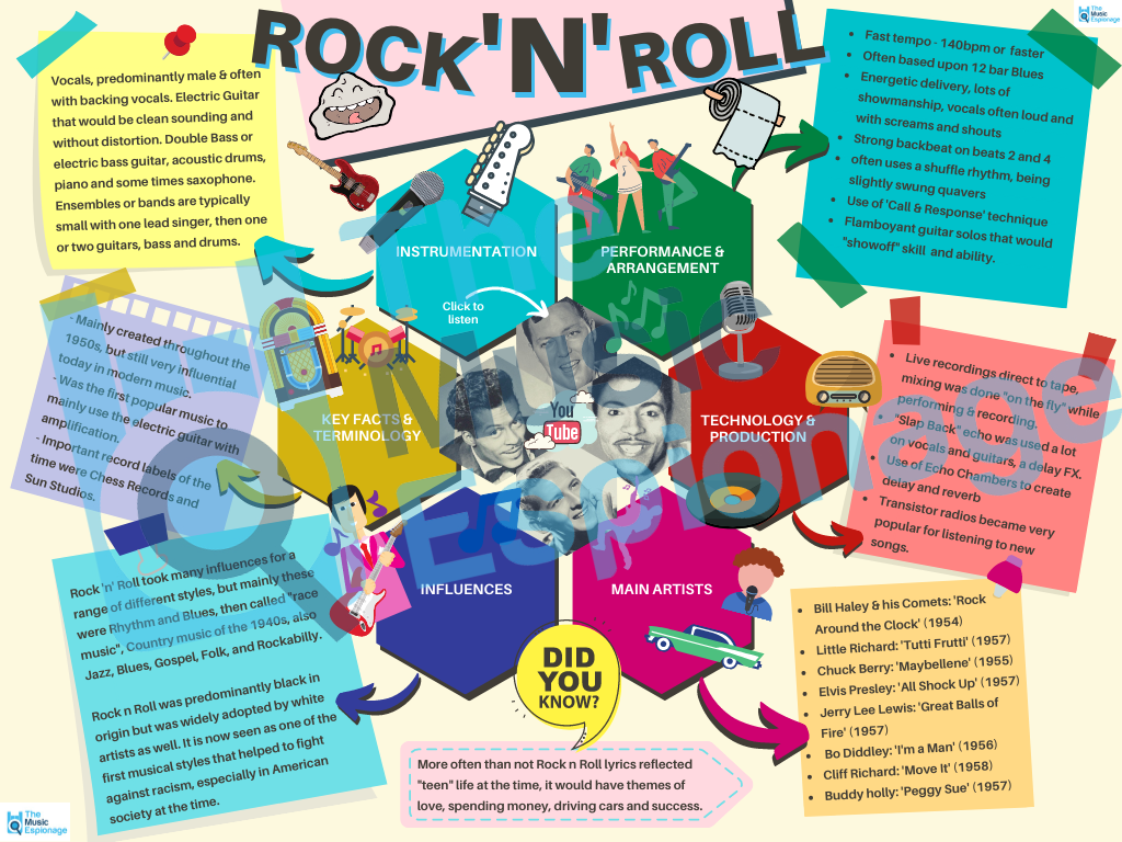Rock and Roll - Quick Outline