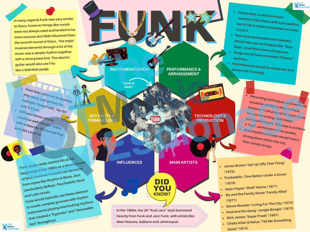Soul - Quick Outline