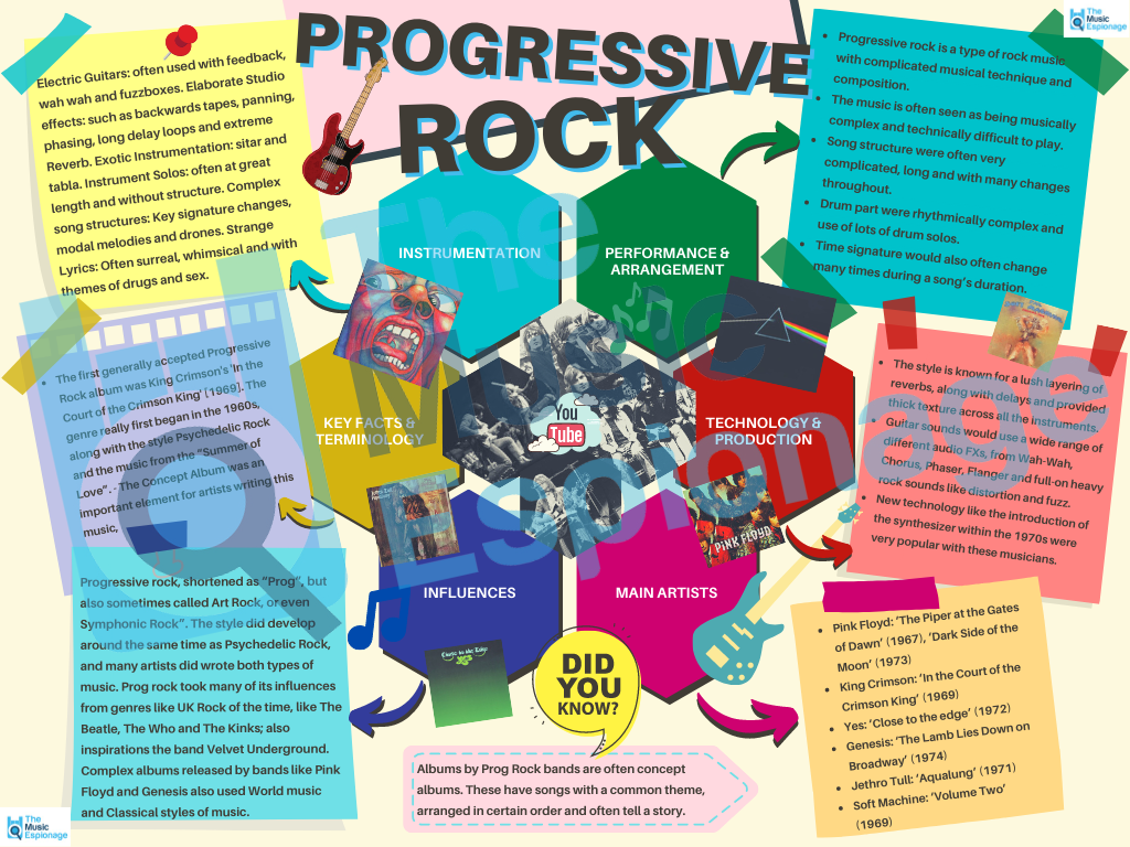 Heavy Rock - Quick Outline