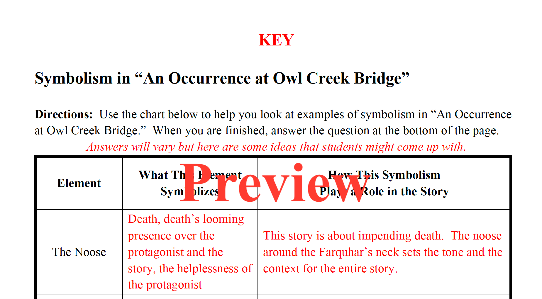 "An Occurrence at Owl Creek Bridge" Lesson and Activity Pack