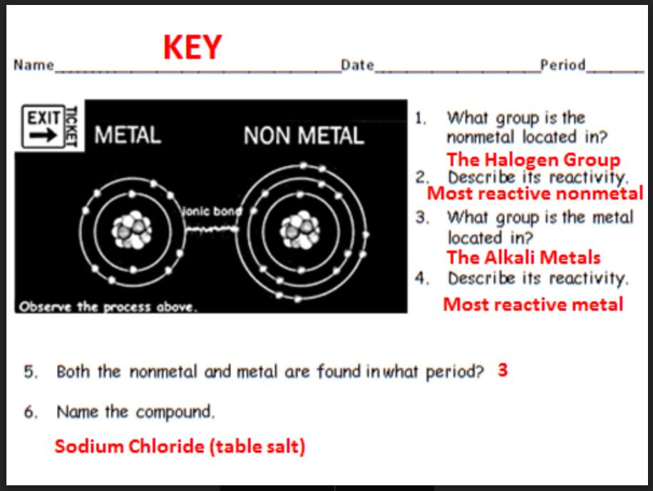 Periodic Table of Elements - Arrangement and Reactivity - Amped Up Learning