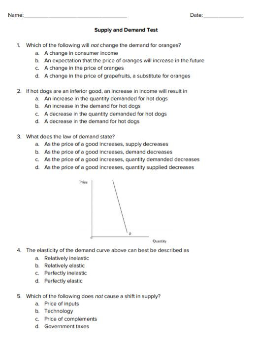 Supply and Demand Test - Amped Up Learning
