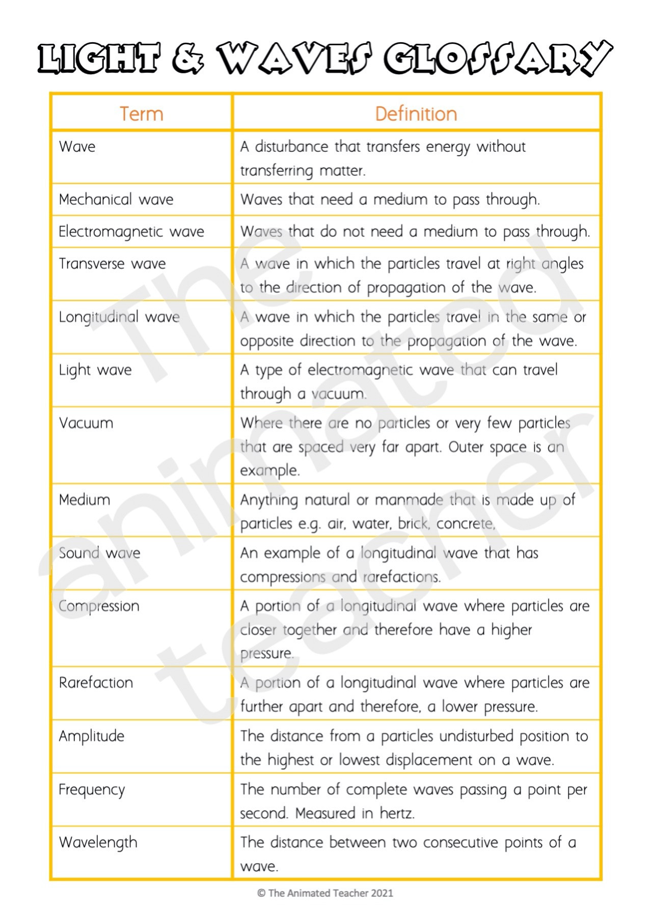 Light & Waves glossary FREE