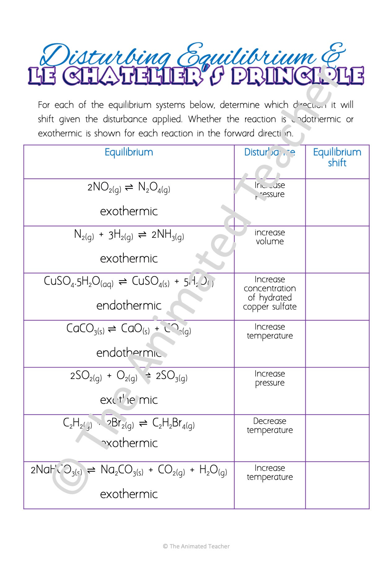 Modelling Le Chatelier’s Principle Activity