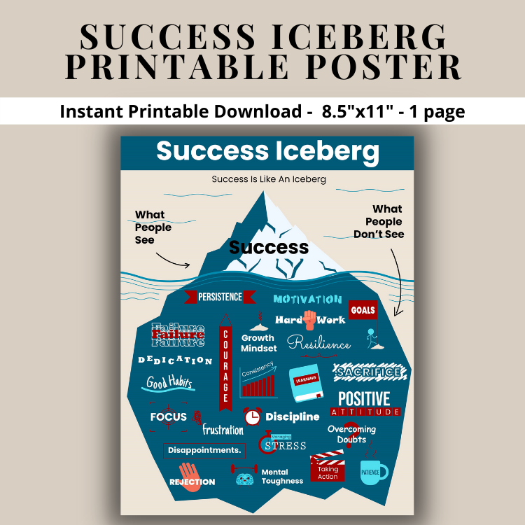 Success Iceberg Printable Poster-Growth Mindset-Goal Setting-Motivation ...