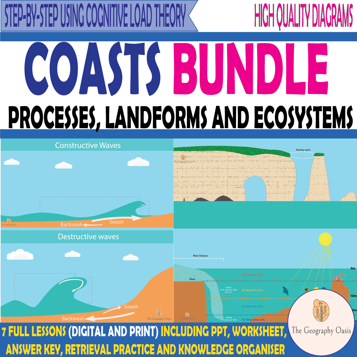 Coasts Bundle LARGE - Amped Up Learning