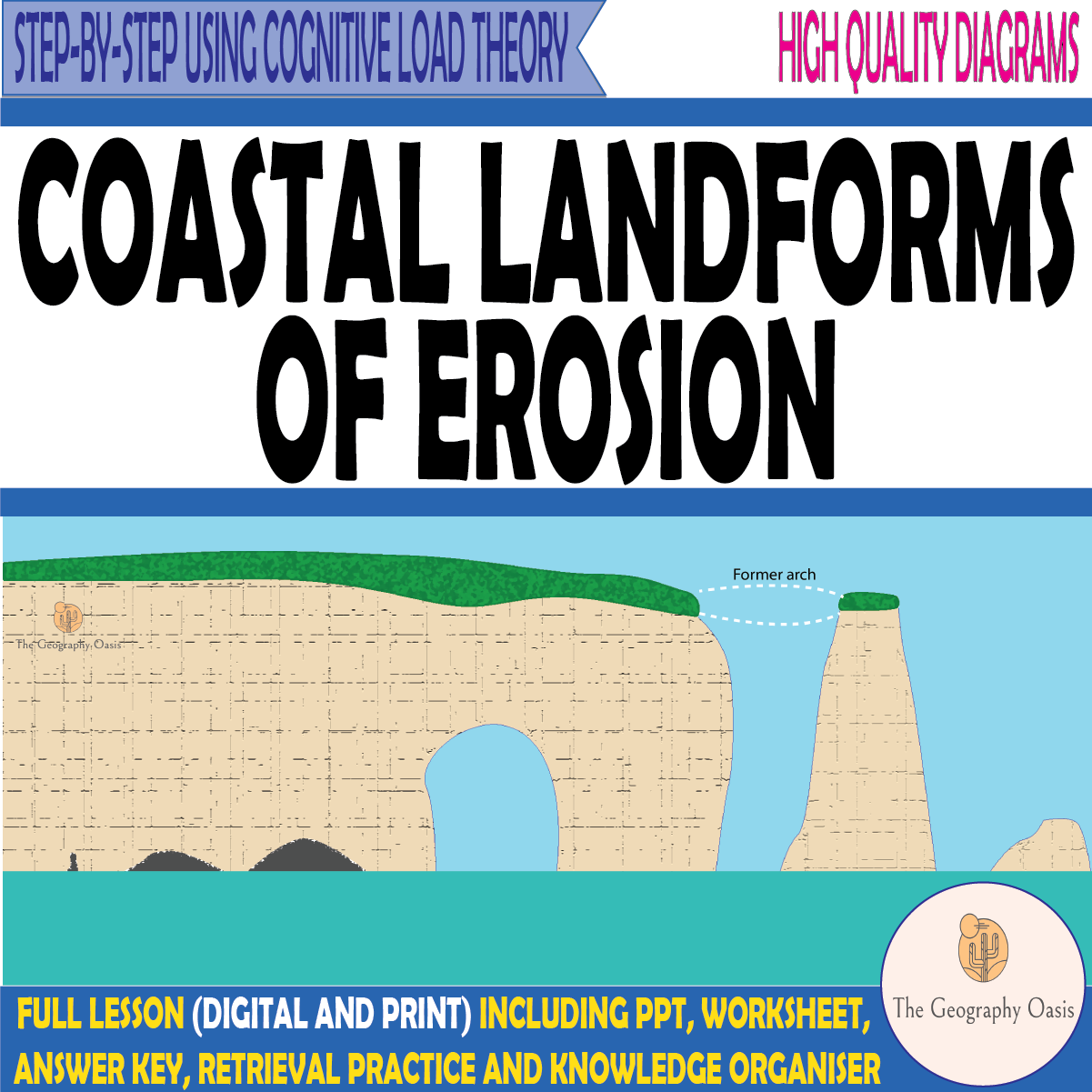 Coasts- Erosional Landforms - Amped Up Learning