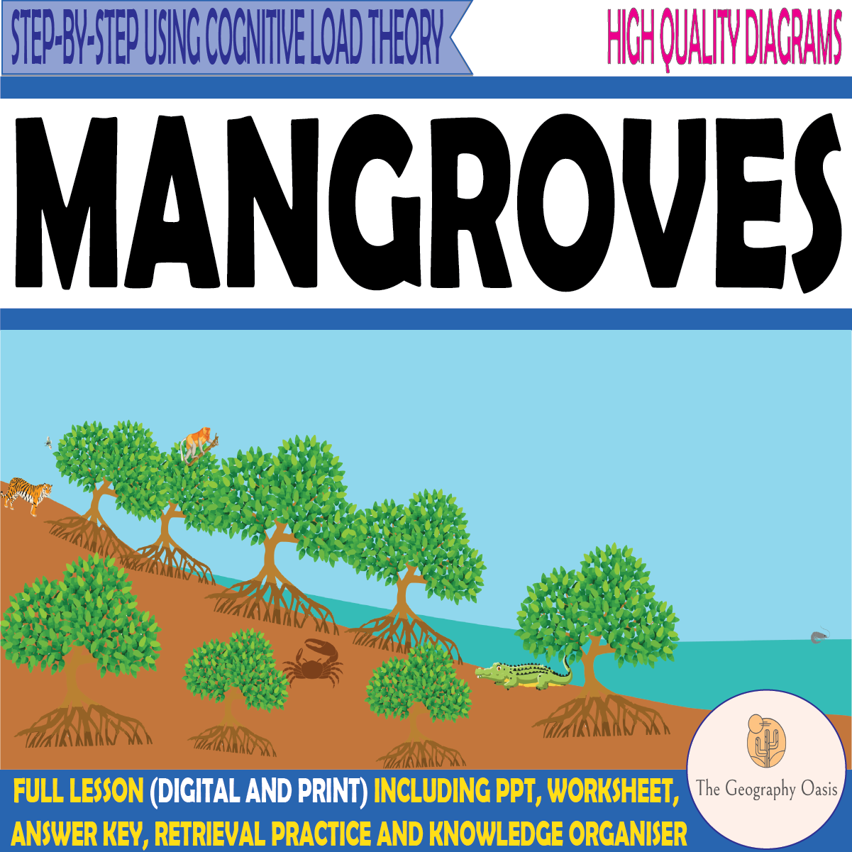 Mangroves - Amped Up Learning