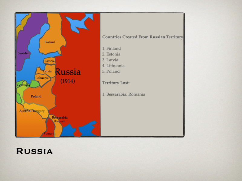 WWI Map - Amped Up Learning