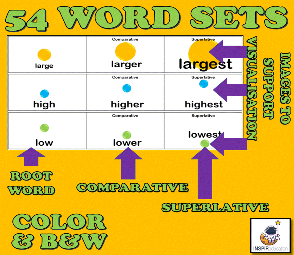 Comparatives and Superlatives: Spelling developing "er" and "est" rules ...