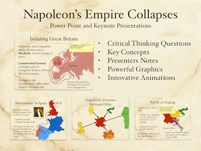 Napoleon's Empire Collapses History Presentation