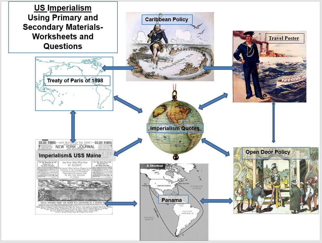 ‘US Imperialism: Using Primary and Secondary Materials ‘ - Amped Up ...