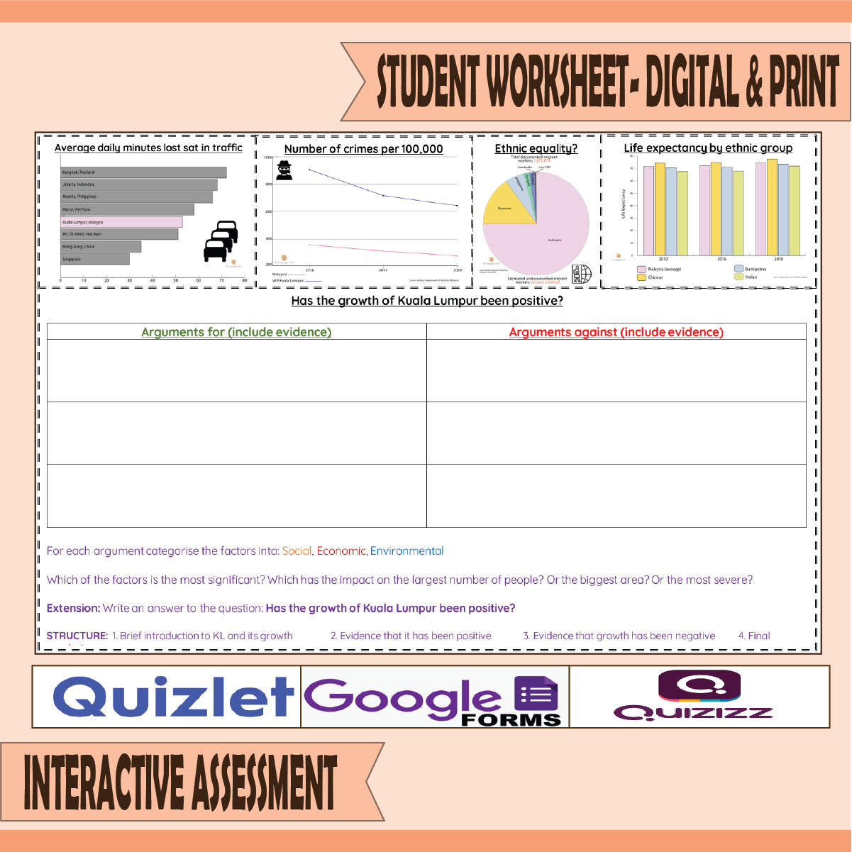 Urban Sprawl: The case study of Kuala Lumpur - Amped Up Learning