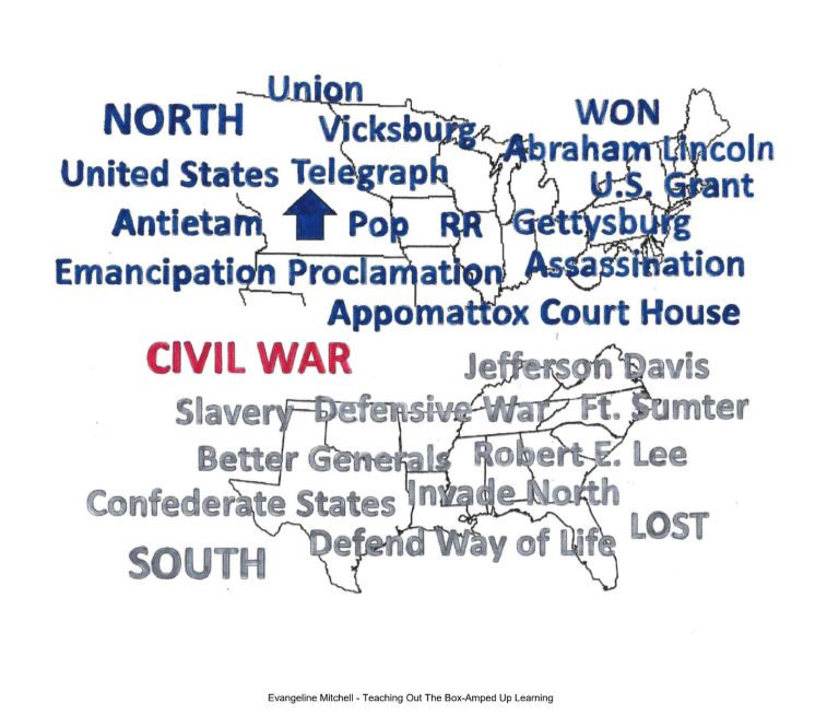 Preview Doodle Bundle: Texas History Second Semester - Amped Up Learning