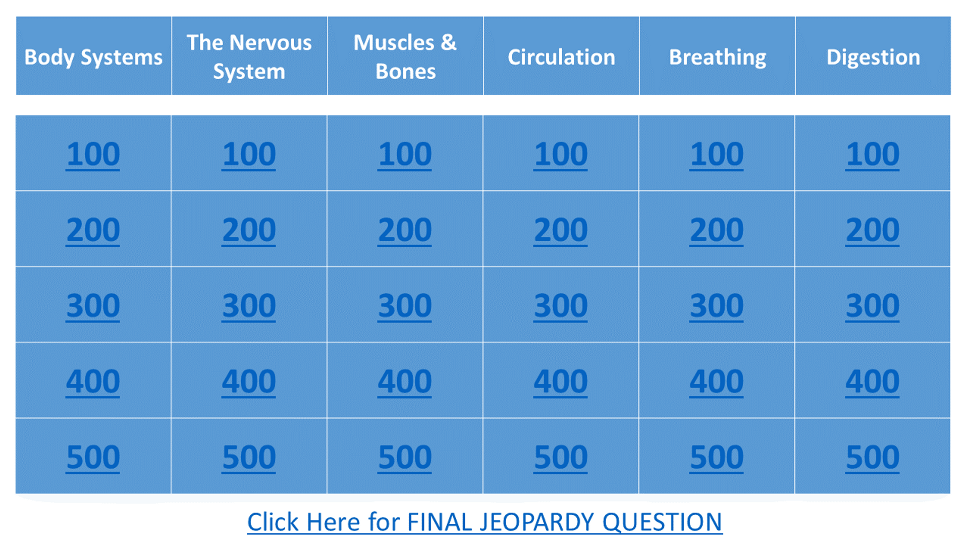 Body Systems Jeopardy