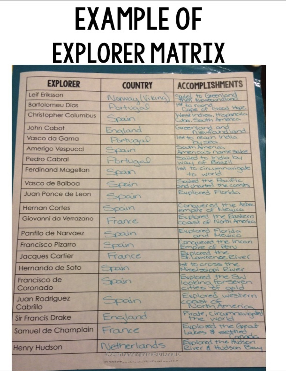 European Exploration and Colonization - ENTIRE UNIT BUNDLE