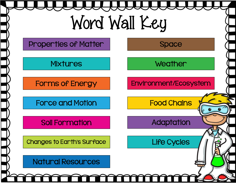 3rd Gr Texas TEKS Science Vocabulary Word Wall - Amped Up Learning