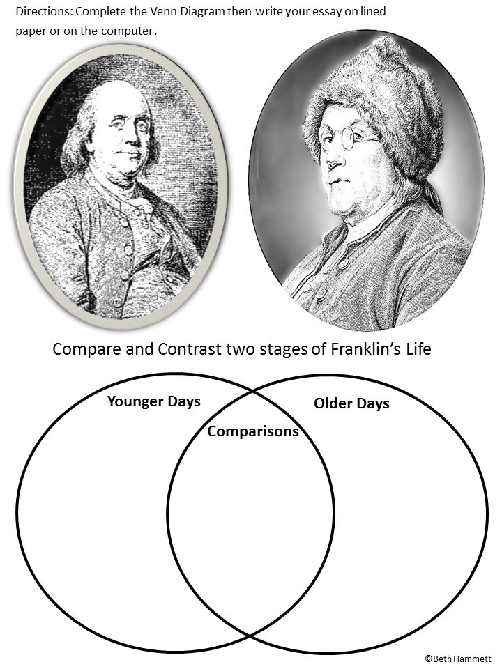 Benjamin Franklin's Birthday: 10 Critical Thinking Activities - Amped ...