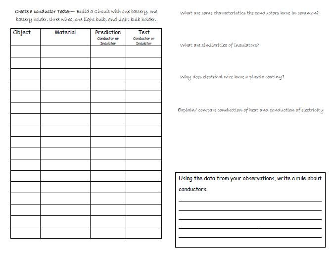 Conductor and Insulator Lab - Amped Up Learning