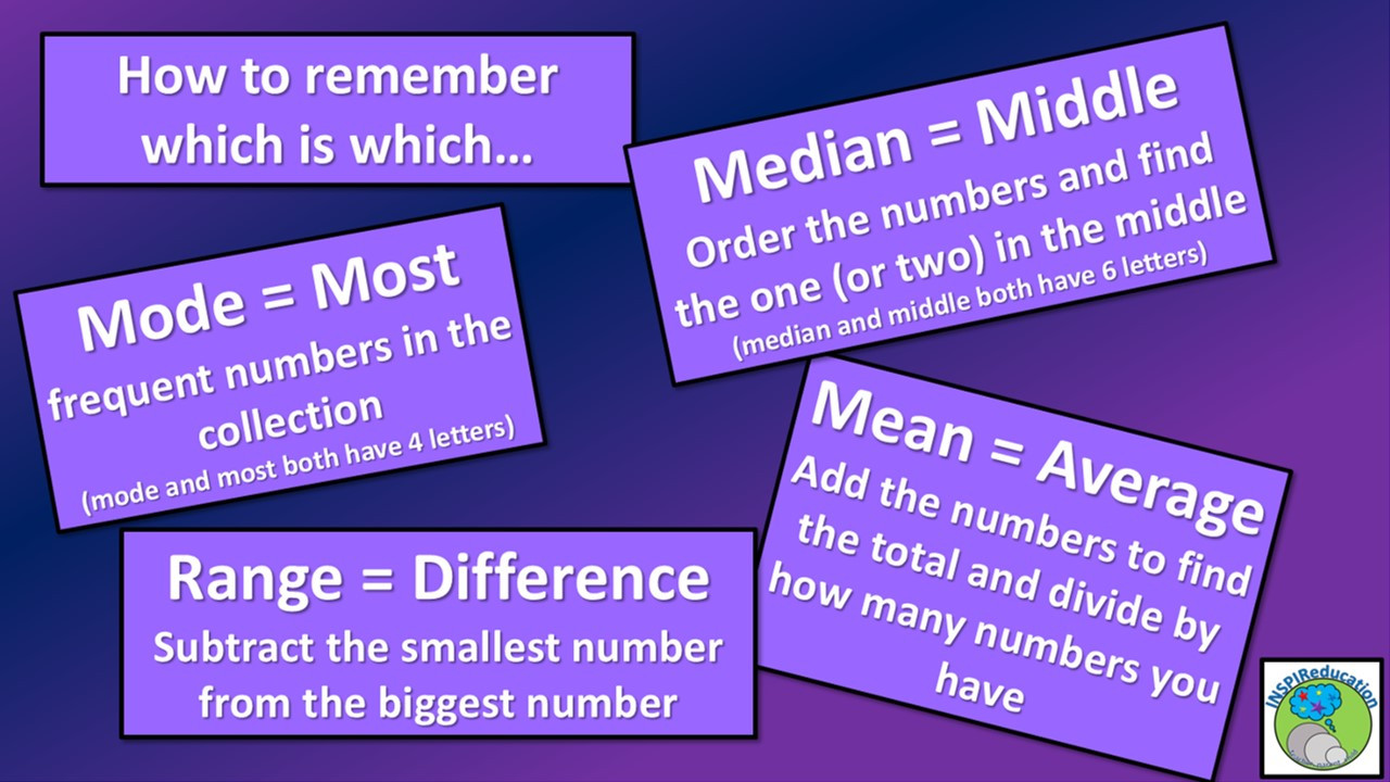 Number: Mode, Mean, Median and Range - Problem Solving - Amped Up Learning