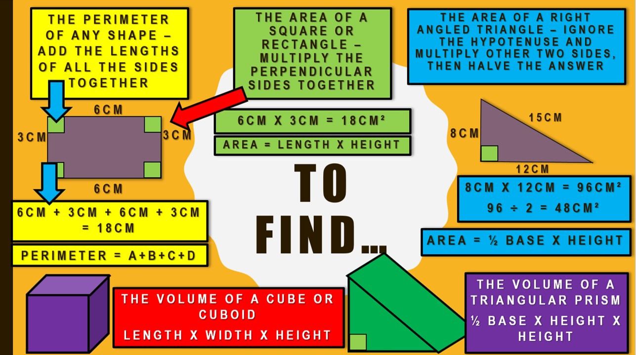 2D & 3D Shapes: Perimeter, Area, & Volume (Geometry - Unit 4)