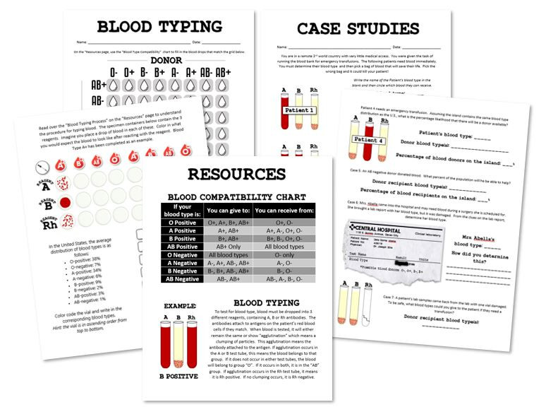 Blood Typing Activity - Amped Up Learning