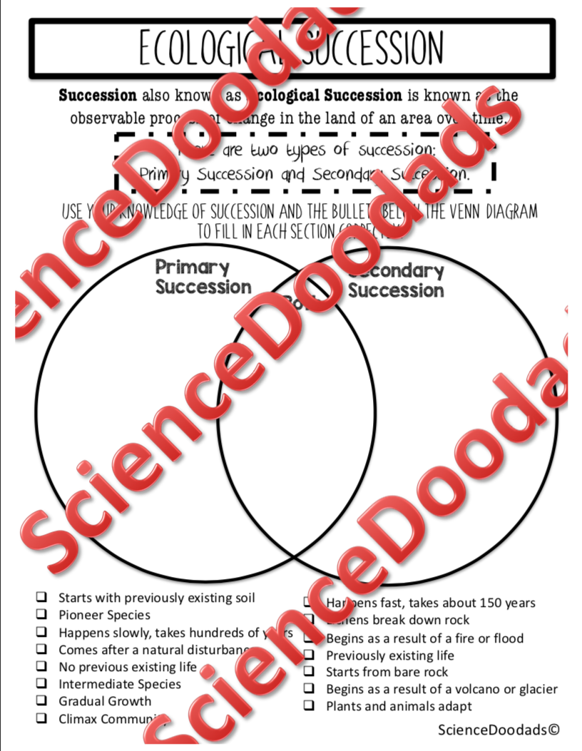 Ecology Dictionary - Amped Up Learning