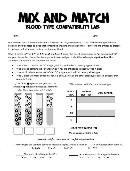 Mix and Match! Blood Type Compatibility Lab- Simulated Blood ...