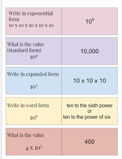 Quiz Quiz Trade - A Rounding Decimals Math Activity - Amped Up Learning