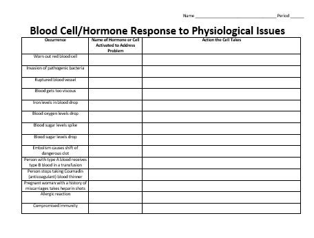 Blood Cell and Hormone Response to Physiological Issues Table - Amped ...