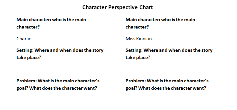 Flowers for Algernon- Character Perspective Chart - Amped Up Learning
