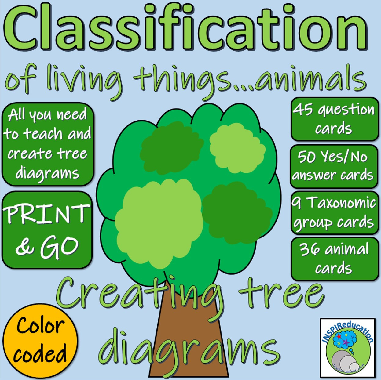 Classification of Animals - Science Taxonomic Groups: Tree Diagrams ...