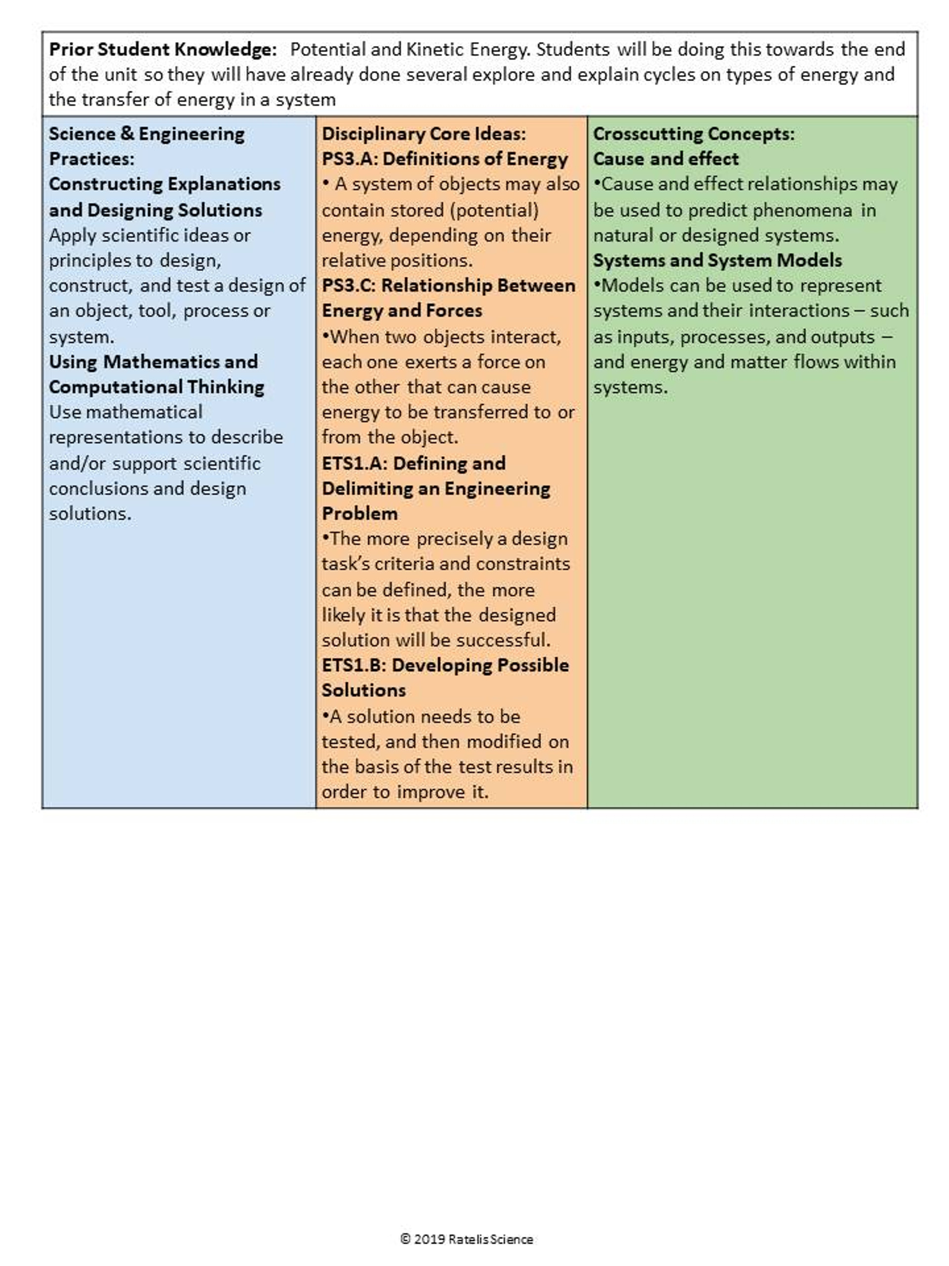 STEM Design Challenge for NGSS MS-PS3-5 and MS-PS3-2 Marble Roller ...