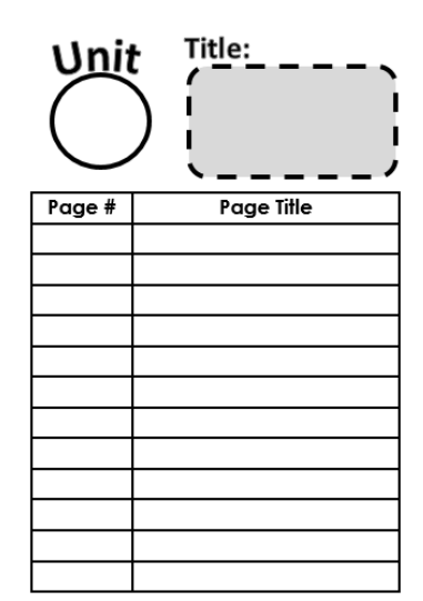 Interactive Notebook Unit Table of Contents - Amped Up Learning