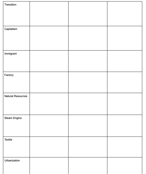 Industrialization/Industrial Revolution Vocab Graphic Organizer - Amped ...