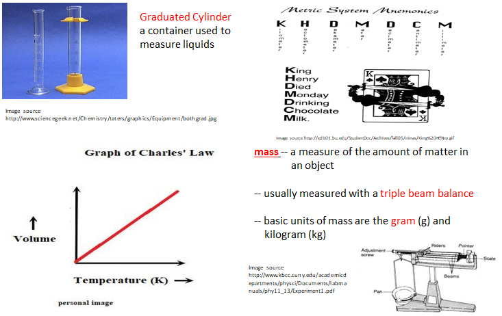 Density - Bundle - Amped Up Learning