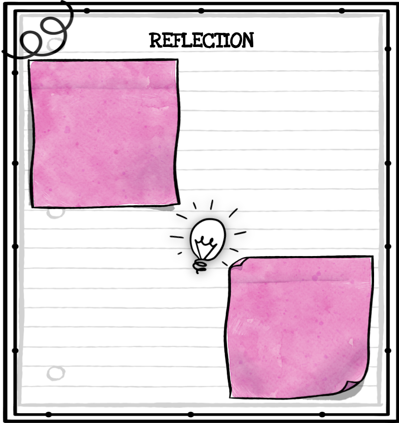 Digital Sticky Note Reflections for Independent Reading (Google Classroom)