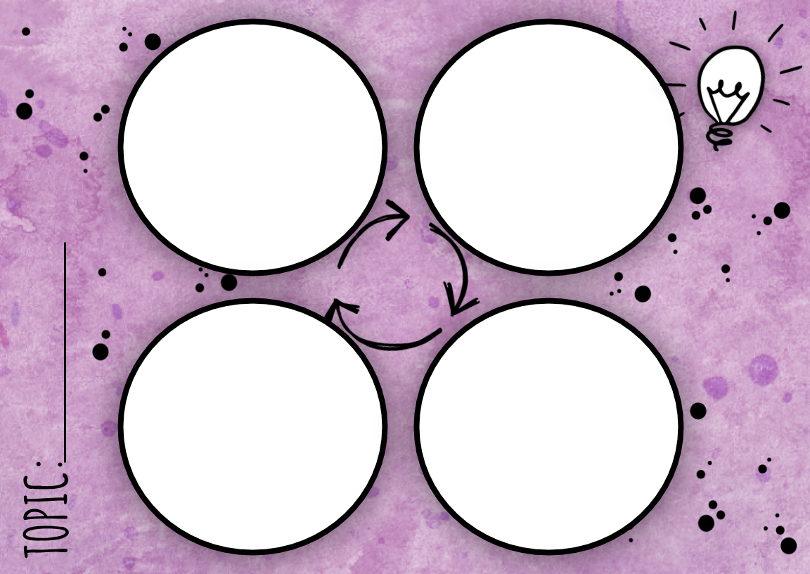 Graphic Organizers: Sequence/Chronological (Digital and Printable)