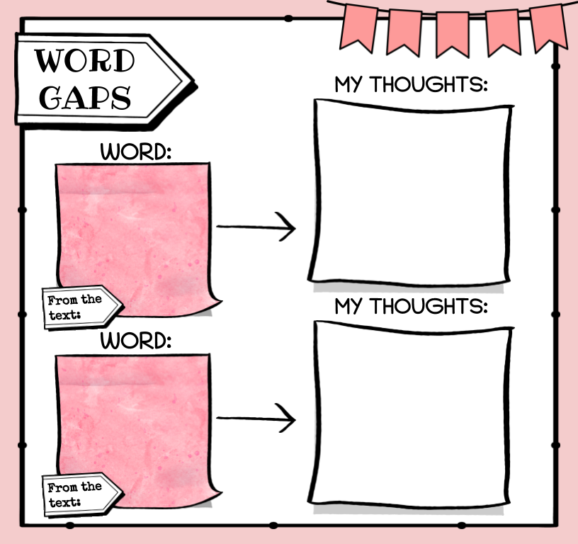 Close Reading Signposts: Digital Log for Nonfiction Text