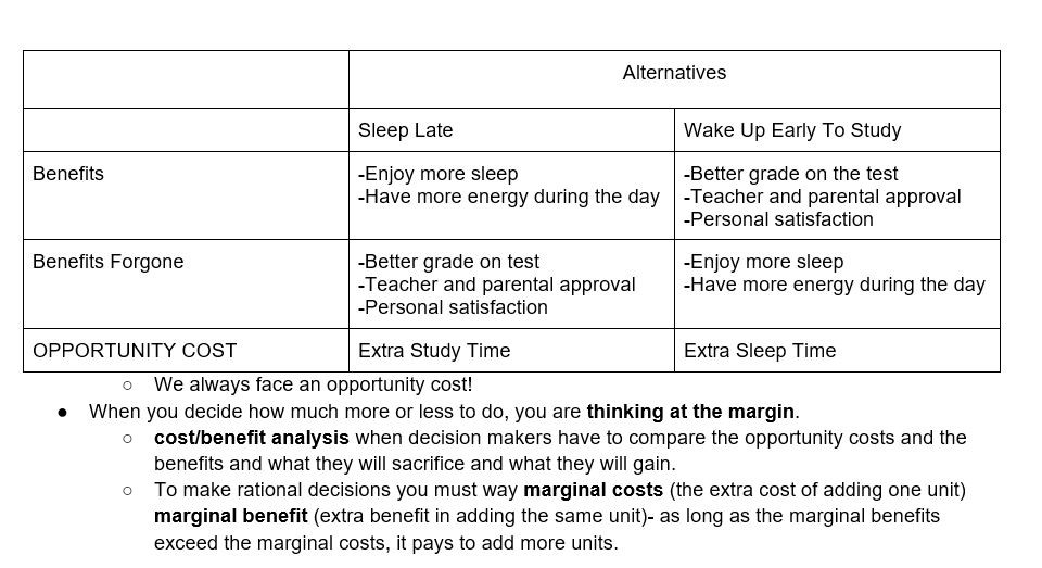 Fundamentals of Economics Unit - Amped Up Learning