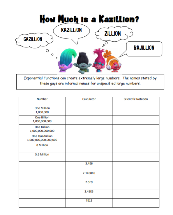 Scientific Notation Bundle of Five Lessons