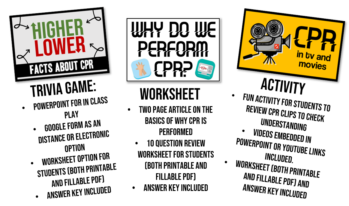 CPR 101- 3 Activities to Support and Enhance the Basics of CPR - Amped ...