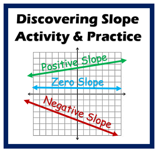 Discovering Slope Activity & Practice