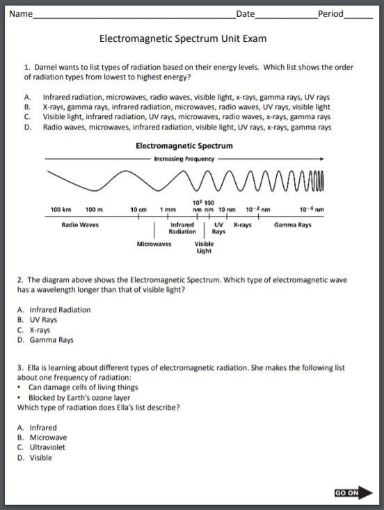 Electromagnetic Spectrum Unit Exam - Amped Up Learning